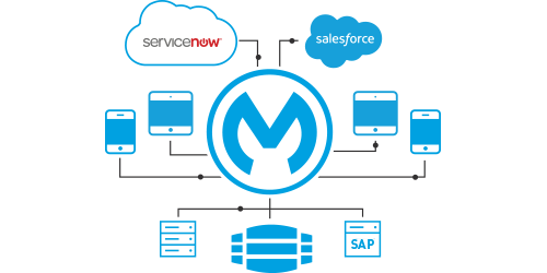 ServiceNow Integration | Solutions for ServiceNow | MuleSoft ServiceNow Integration | Solutions for ServiceNow | MuleSoft